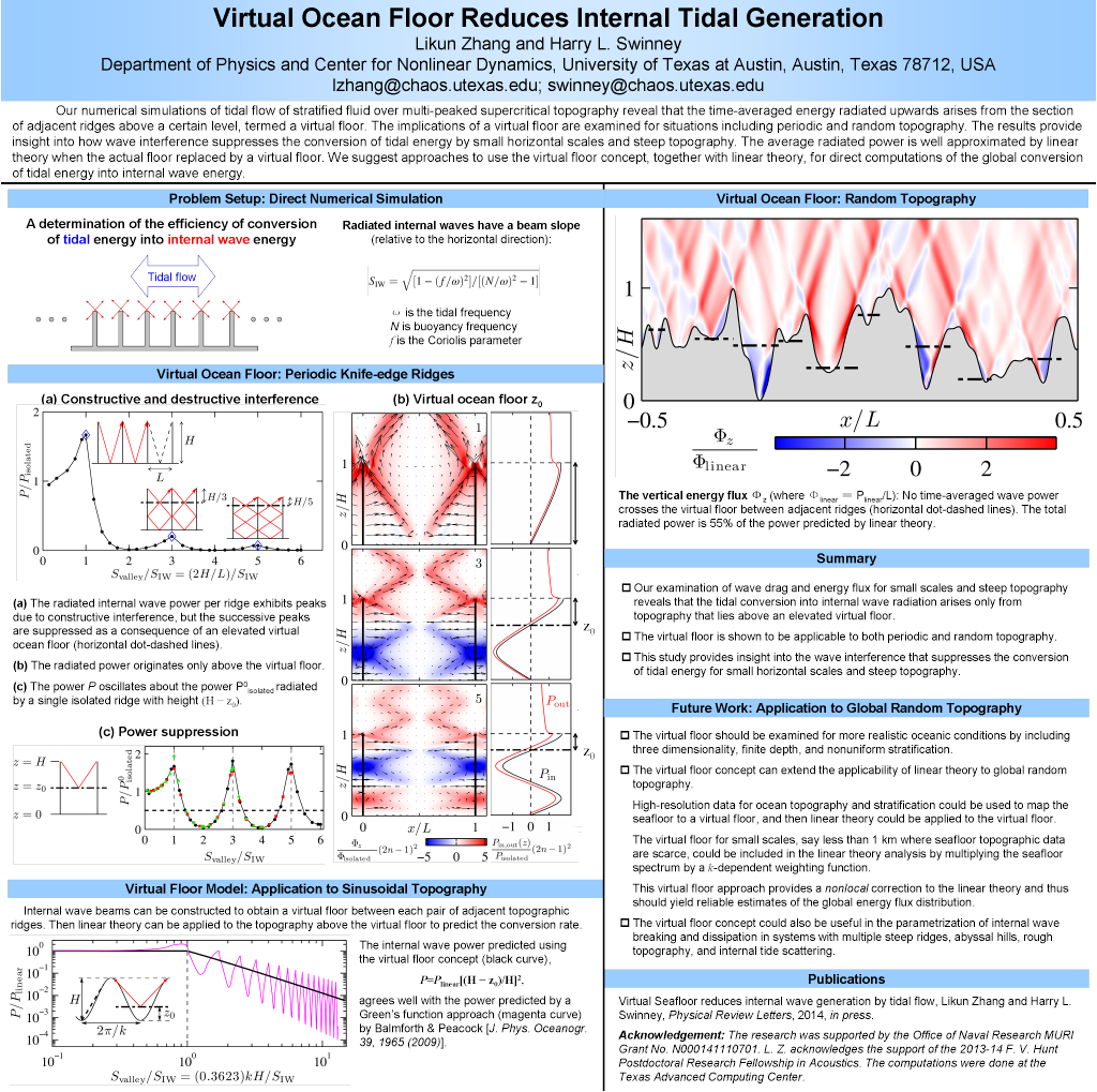 Center for Nonlinear Dynamics » Virtual Seafloor